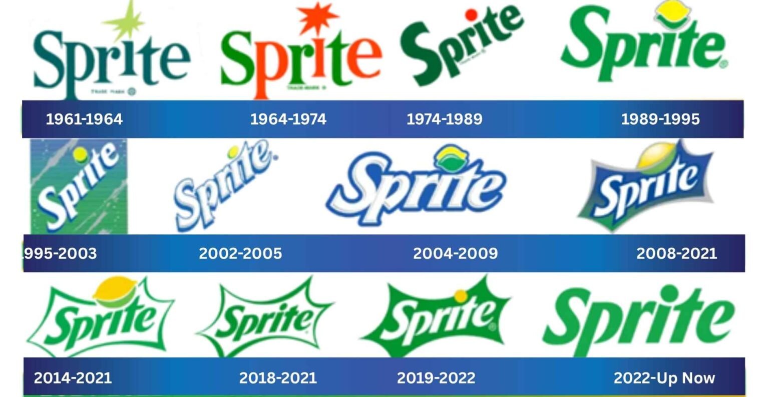 Sprite Logo (Soda Drink) Symbol, Meaning, Evolution, Brand History ...